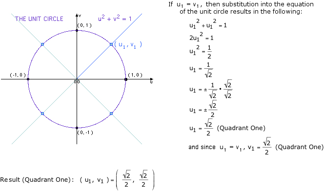 The Eight Part Unit Circle the-eight-part-unit-circle